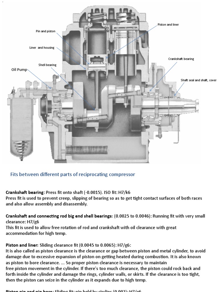 Fits Between Recip Compressor Parts | PDF | Piston | Cylinder (Engine)