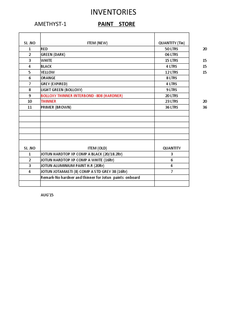 Inventories: Amethyst-1 Paint Store | PDF