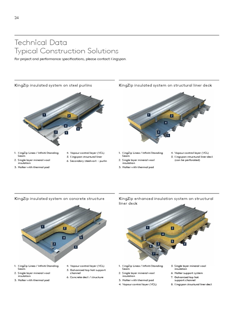 KingZip Insulation Systems Guide | PDF | Thermal Insulation | Insulators