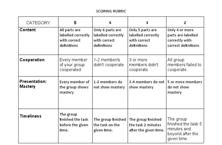Sample Rubrics | PDF