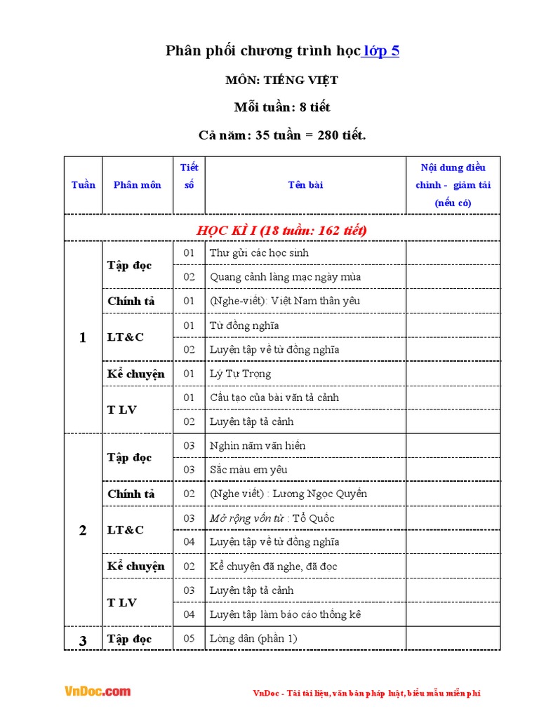 Phan Phoi Chuong Trinh Mon Tieng Viet Lop 5 | PDF