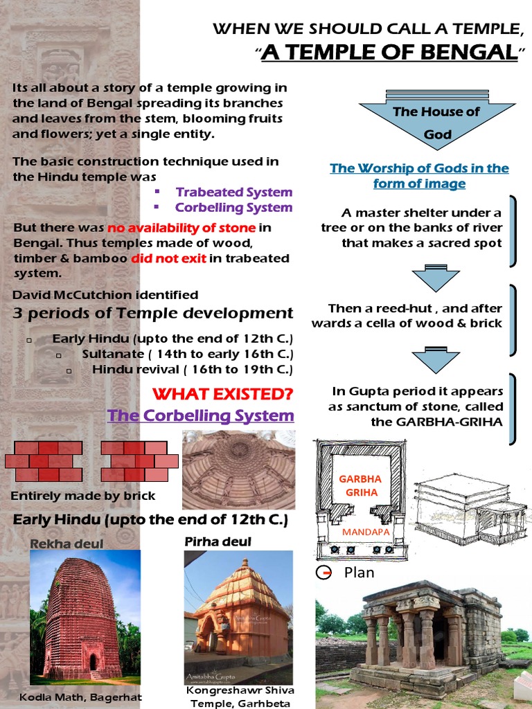 Temple of Bengal | PDF | Temple | Religious Architecture