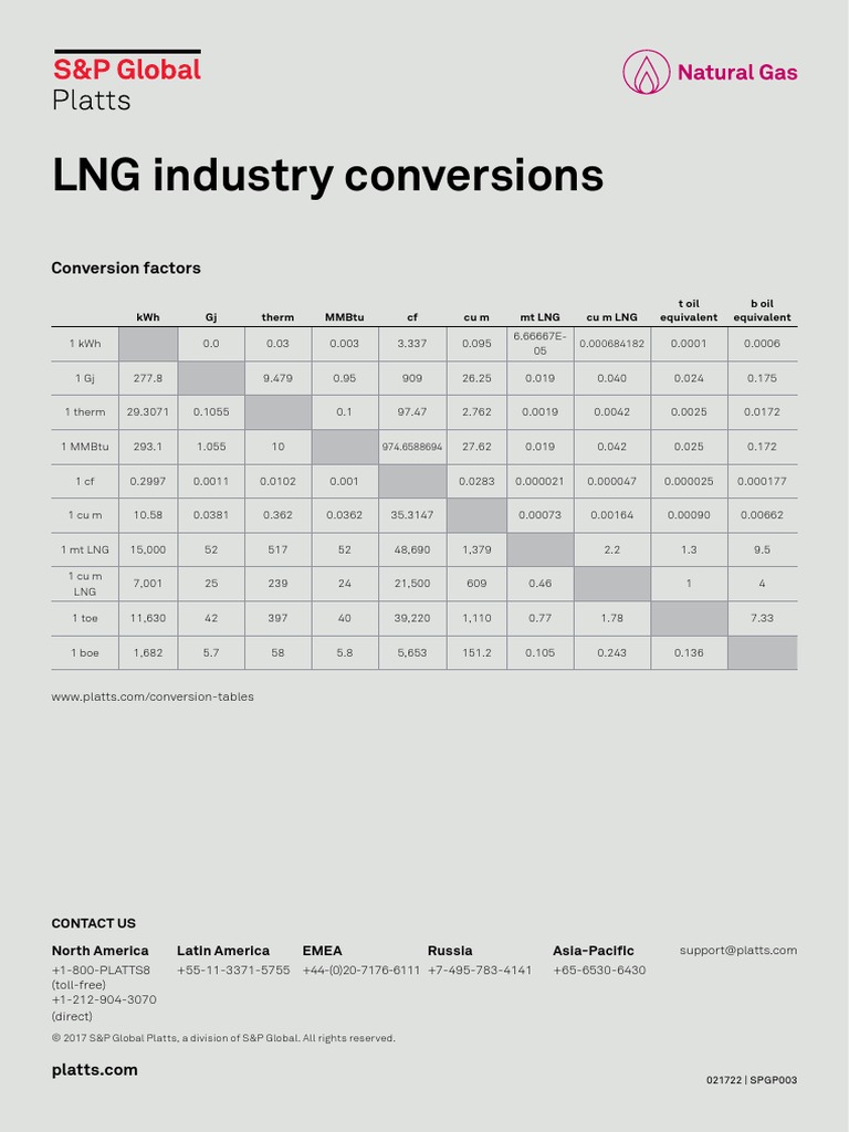 LNG Industry Conversions: Conversion Factors | PDF | Liquefied Natural ...