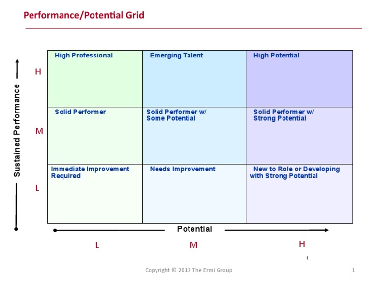Performance/Potential Grid: High Professional Emerging Talent High ...