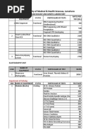 Chughtai Lab Rate List | PDF | Blood Plasma | Biopsy