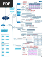 5 Types of Mafools | PDF
