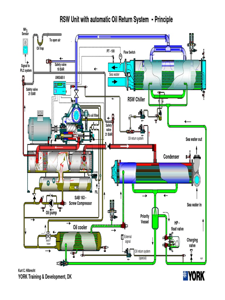 RSW UNIT - Automatic Oil Return System | Download Free PDF | Chemical ...