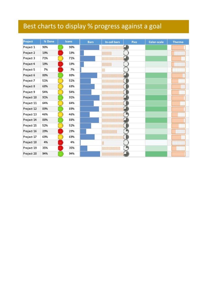 Best Charts For Goal Progress Comparison | PDF | Communication | Computing