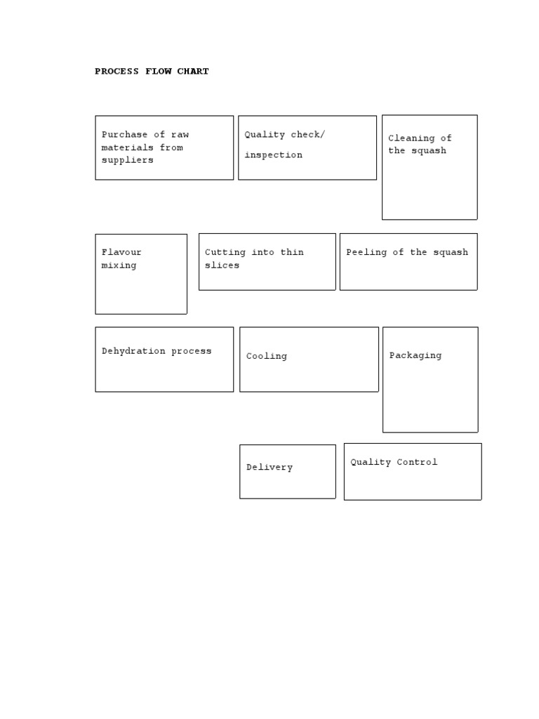 Process Flow Chart | PDF