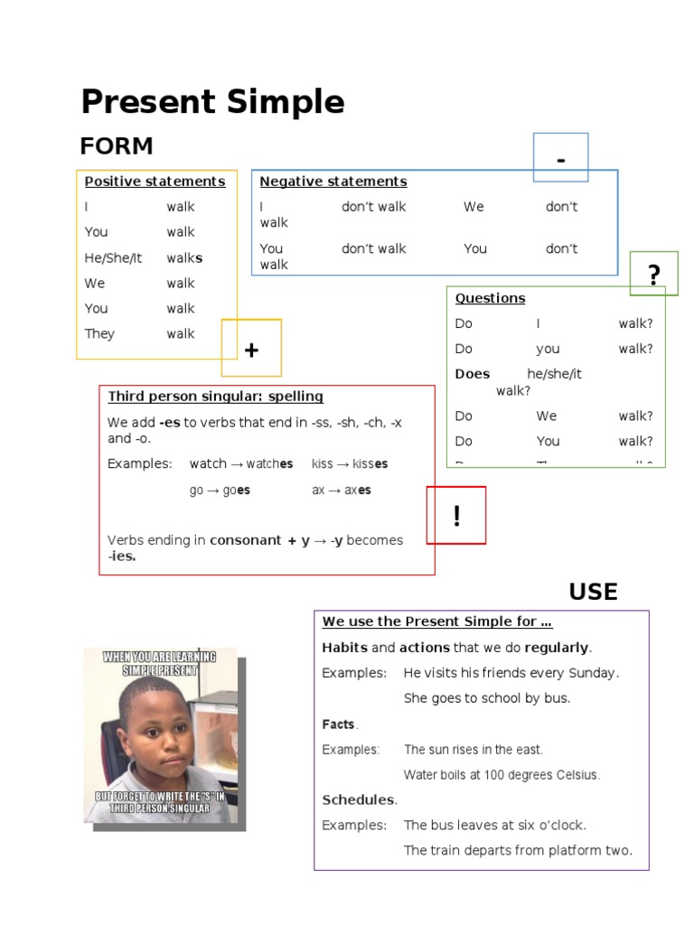 Present Simple: Summary