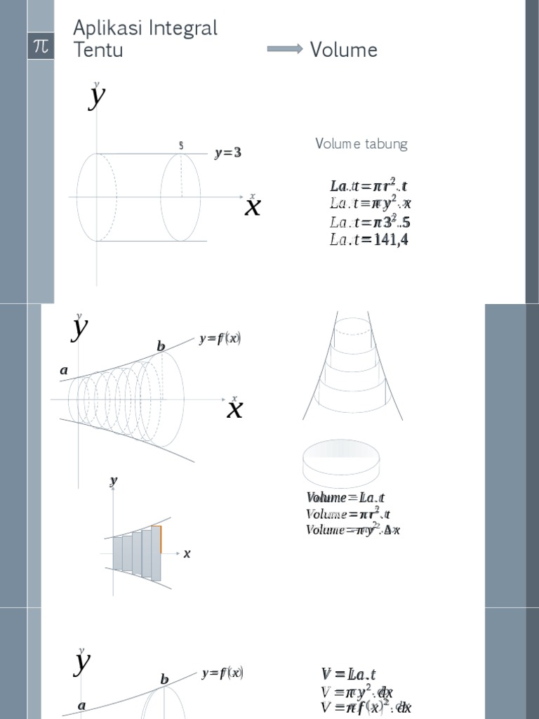 Aplikasi Integral Tentu: Volume Tabung | PDF