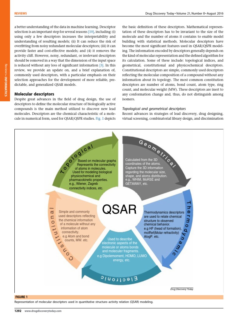 Descriptors and Their Selection Methods in QSAR Analysis - Paradigm For ...