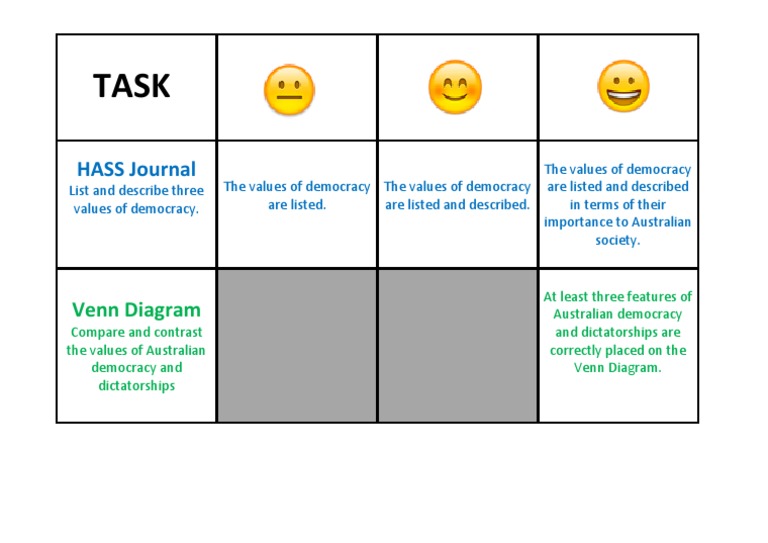 Hass Rubric Template12values | PDF