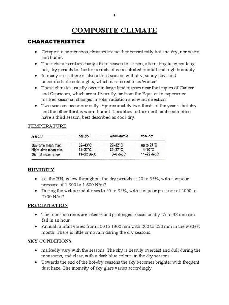 Composite Climate | PDF | Rain | Humidity
