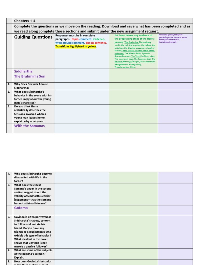 Siddhartha 1-4 Guided Reading Question & Hero's Journey Chart | PDF ...