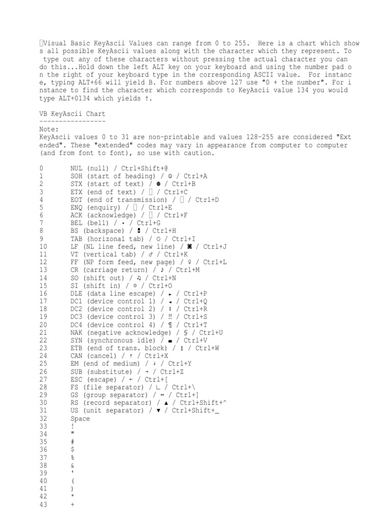 VB Keyascii Chart | PDF | Human–Computer Interaction | Notation