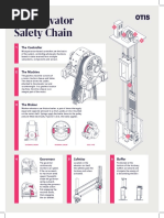 Checklist For Escalator Inspection PDF | PDF | Escalator | Manufactured ...