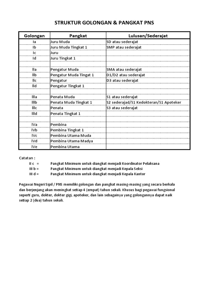 Struktur Golongan & Pangkat PNS | PDF | Karier & Perkembangan