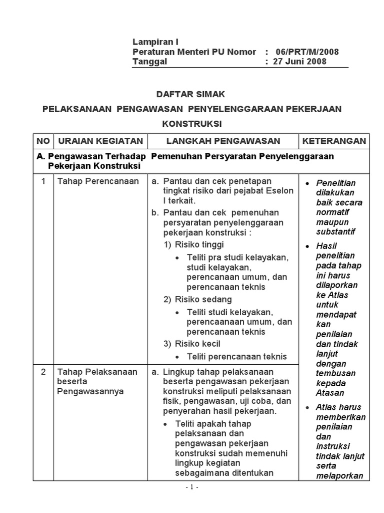 Daftar Simak Pelaksanaan Pengawasan Penyelenggaraan Pekerjaan ...
