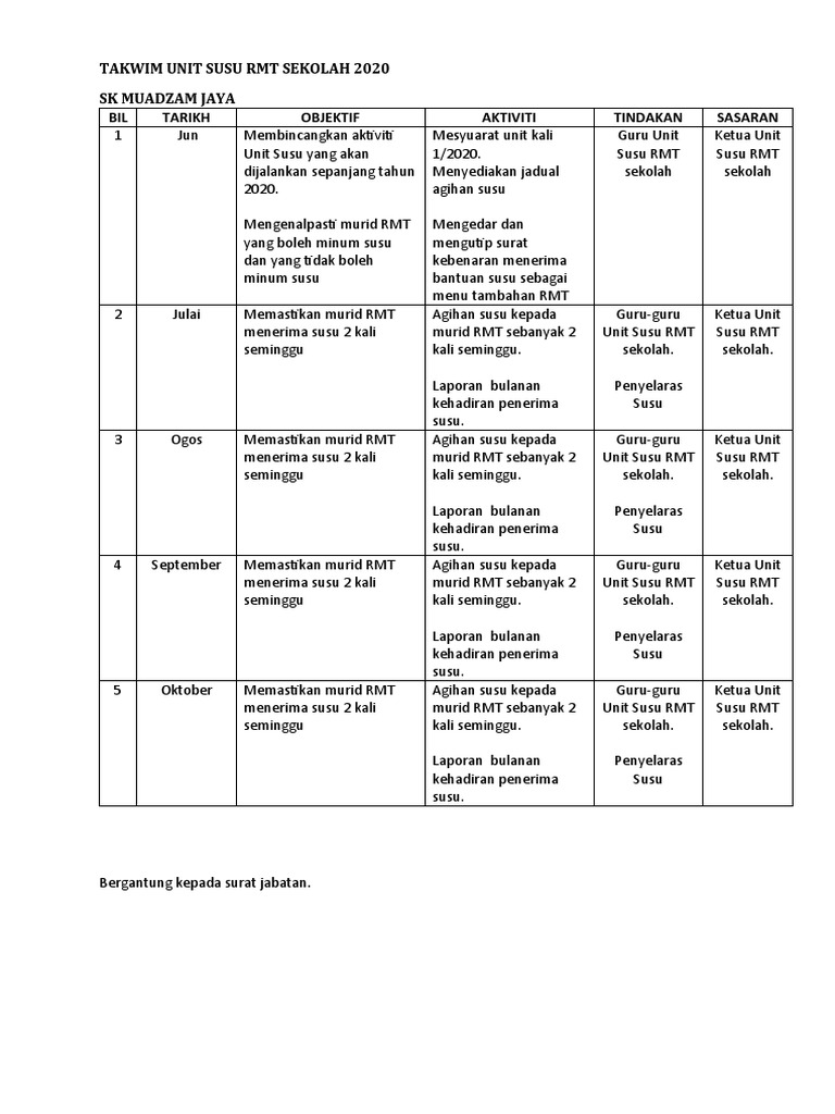 Takwim Unit Susu RMT Sekolah 2020 | PDF