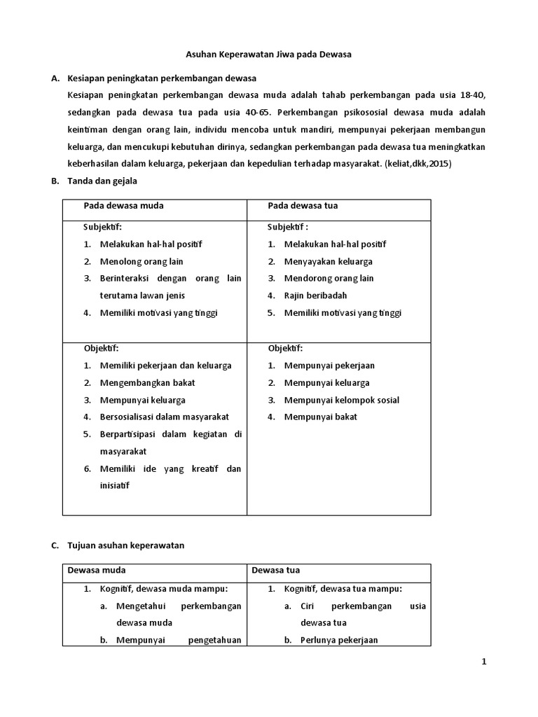 Asuhan Keperawatan Jiwa Pada Dewasa | PDF