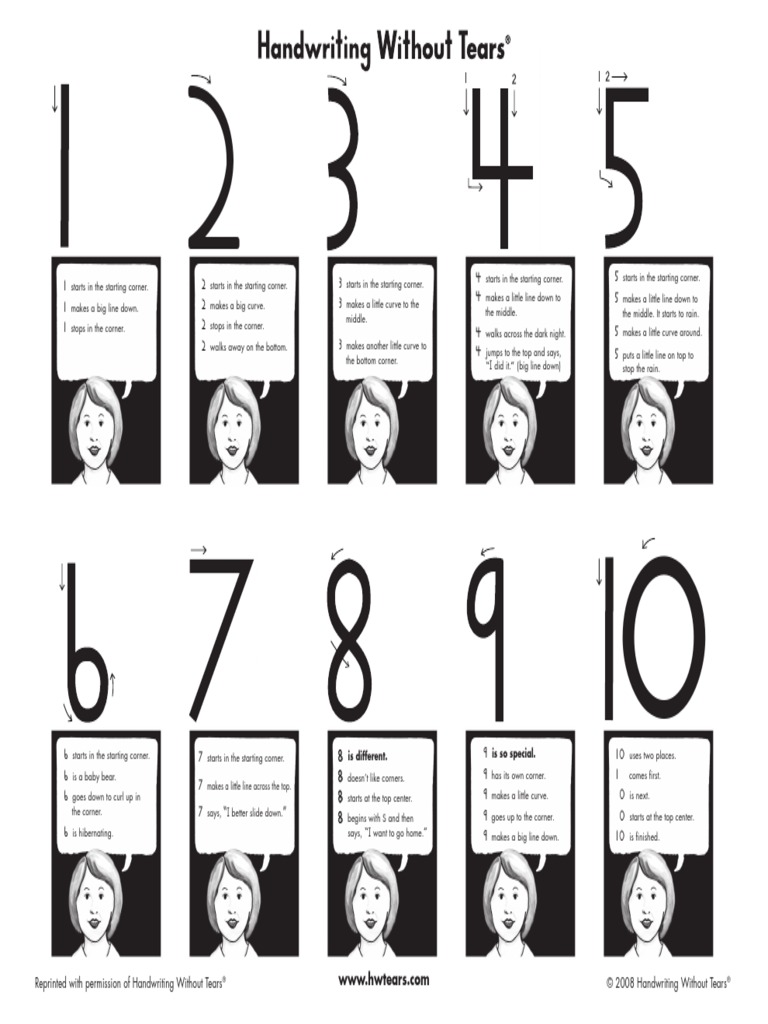 Number Formation Chart PDF | PDF
