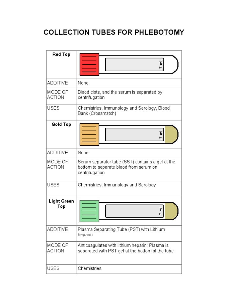 Collection Tubes For Phlebotomy: Red Top | PDF | Coagulation | Blood Plasma