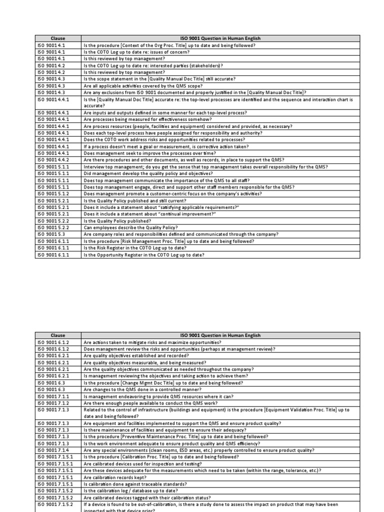 ISO 9001 Audit Checklist in Human English | PDF | Iso 9000 | Quality ...