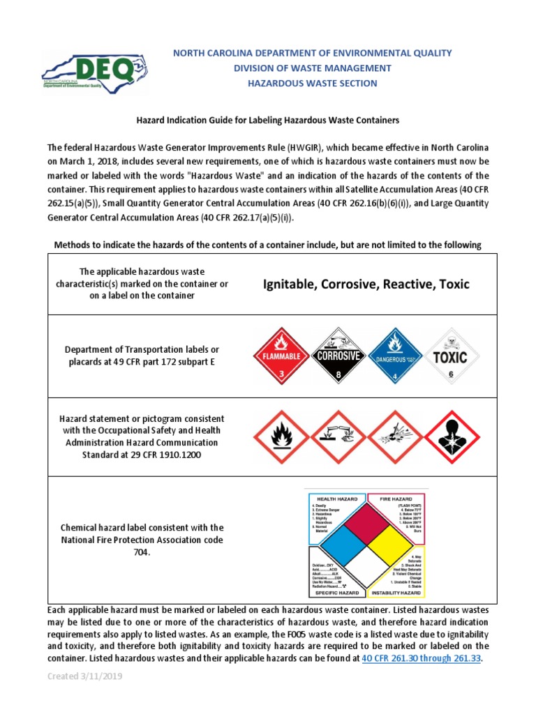 Indication of Hazards | PDF