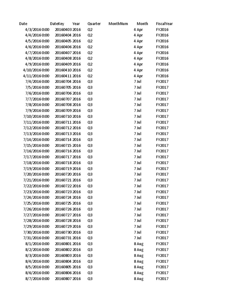 AdventureWorks Database | PDF