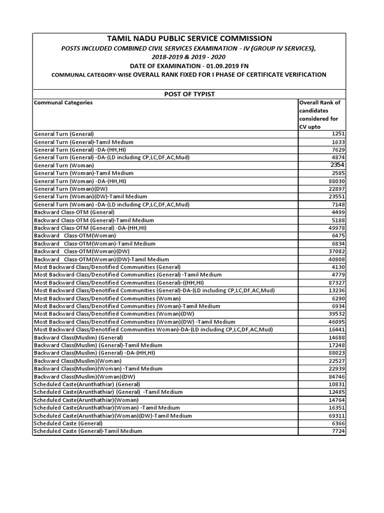 TNPSC Group IV Typist Rank List | PDF | Autism Spectrum | Disability