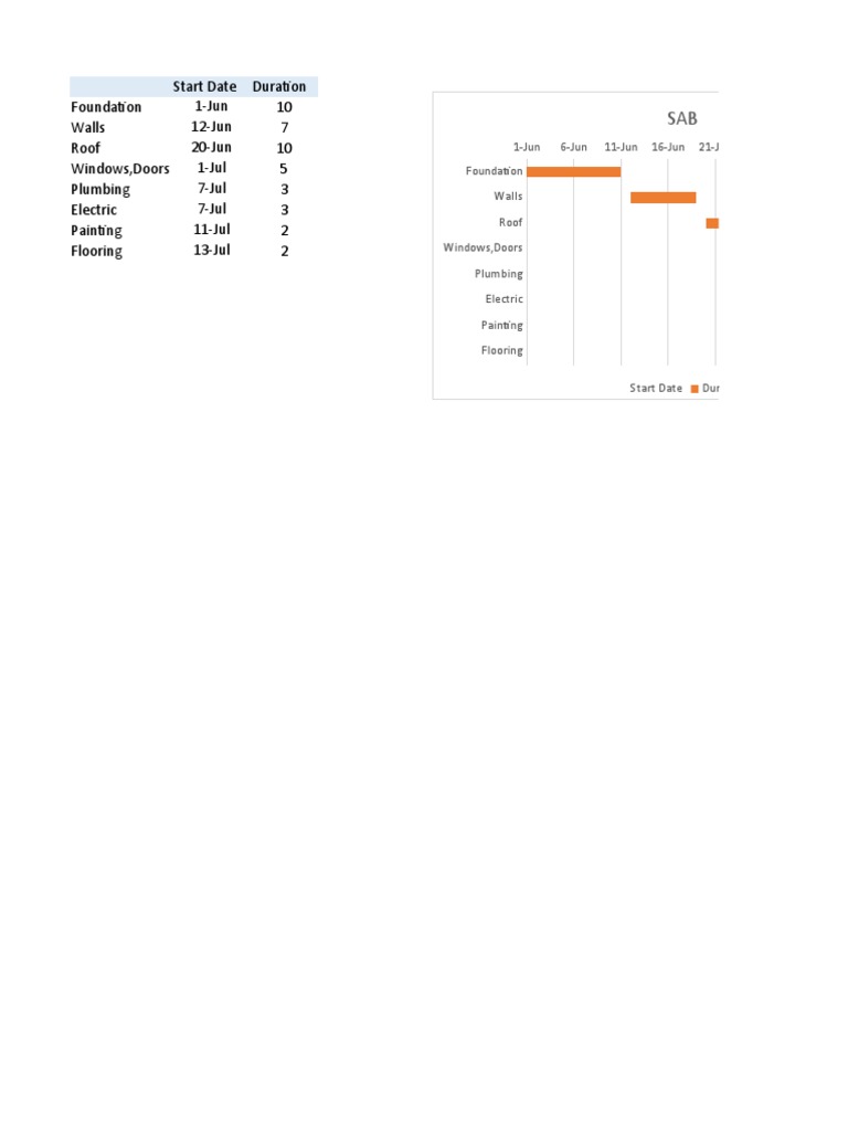 Umer Work | PDF | Civil Engineering | Architectural Design