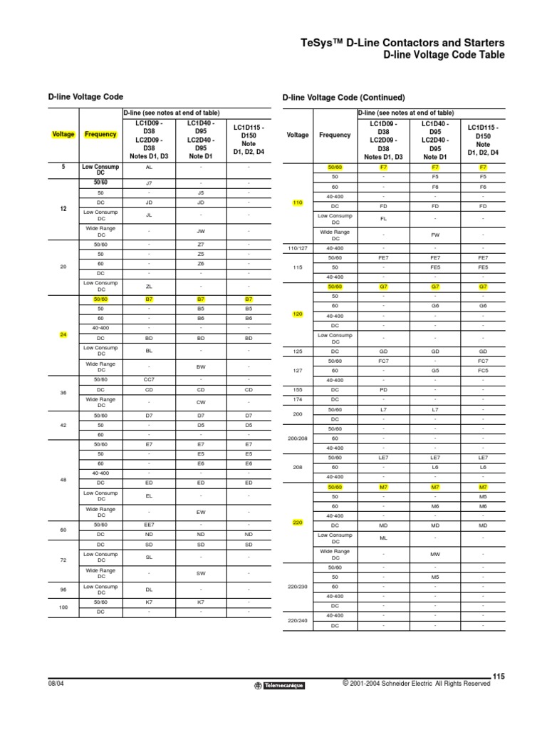 Tesys™ D-Line Contactors and Starters: D-Line Voltage Code D-Line ...