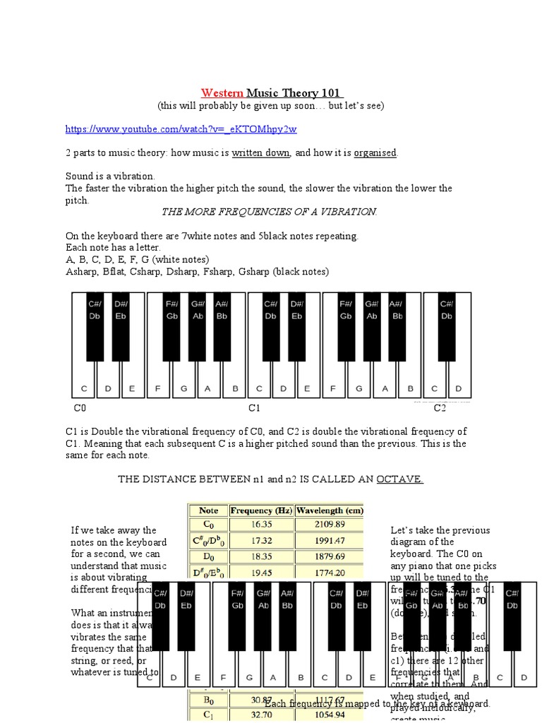 Western Music Theory 101 | PDF | Chord (Music) | Scale (Music)