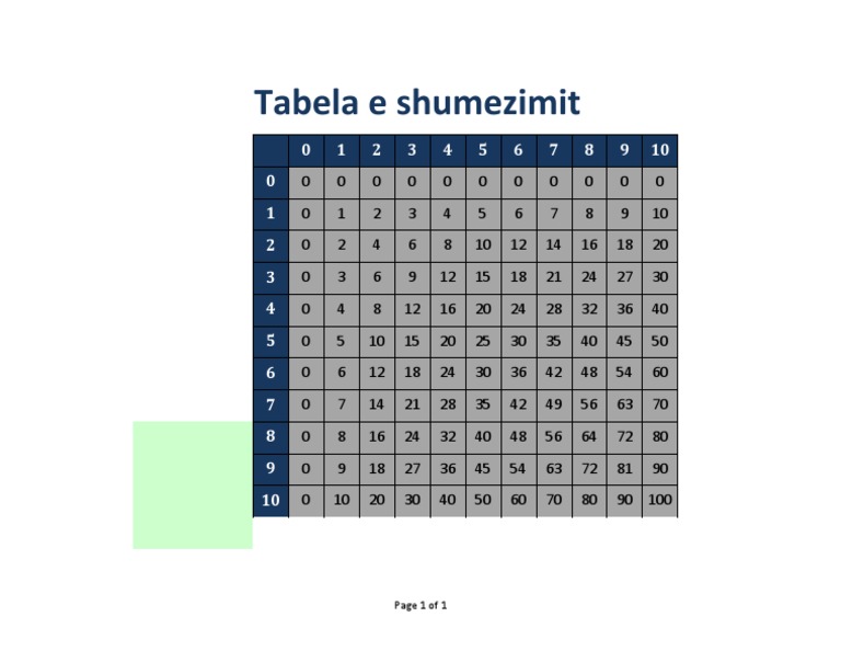 Tabela e Shumezimit | PDF