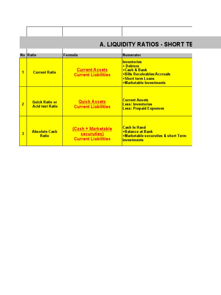 A. Liquidity Ratios - Short Term Solvency: Current Assets Current ...