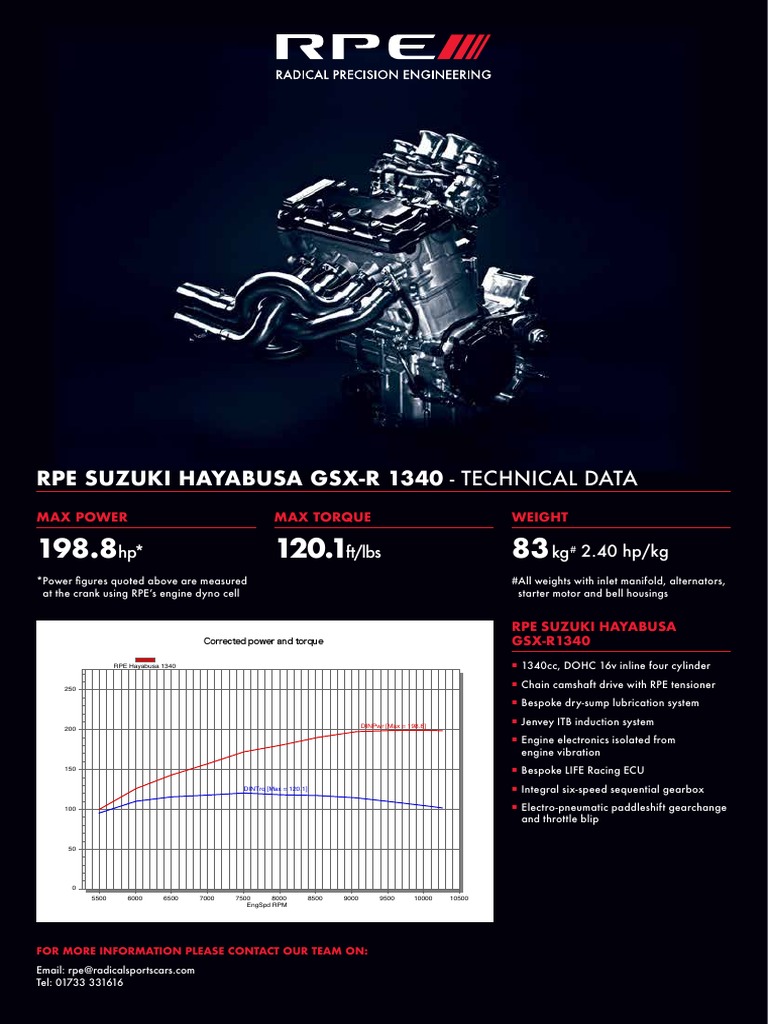 Rpe Suzuki Hayabusa GSX-R 1340 - Technical Data: HP Ft/lbs KG 2.40hp/kg ...