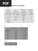 LATICRETE Grout Coverage Calculator - by Unit Size - US Version3 | PDF ...
