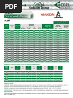 Tabla AWG Con Las Equivalencias Del Alambre Magneto | PDF | Metrología | Bienes manufacturados