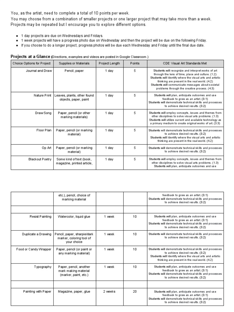 Printmaking Choice Board | PDF | Art Media | Learning