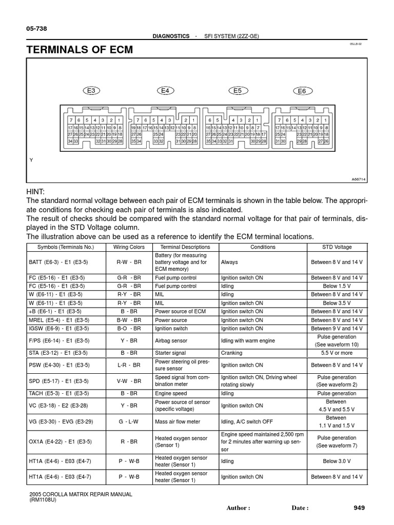 Terminals of Ecm: E3 E4 E5 E6 | PDF | Ignition System | Throttle