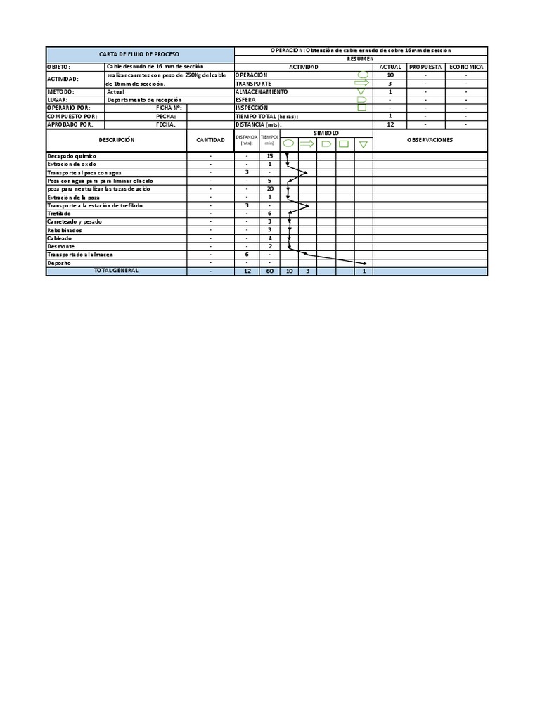 Carta de Flujo de Proceso Manufactura | PDF | Química | Materiales