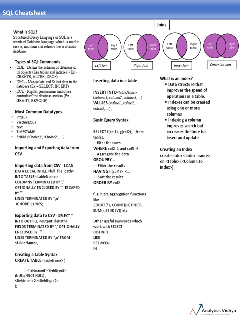 SQL Cheatsheet PDF | PDF | Database Index | Sql