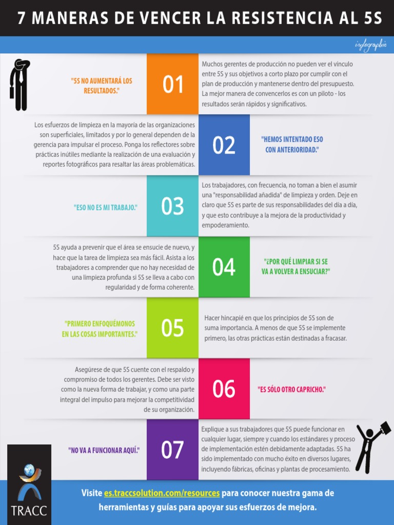 7 Maneras de Vencer La Resistencia Al 5S Infogr Fico TRACC 1960 | PDF ...