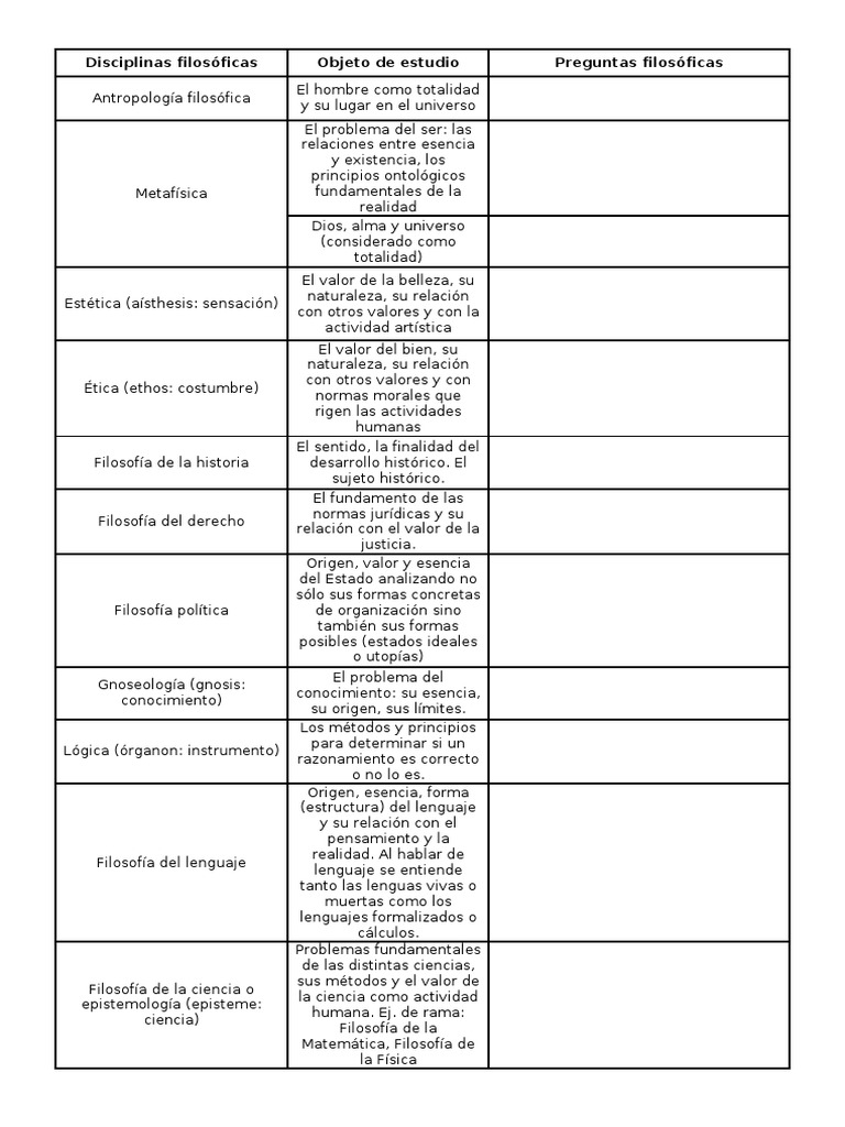 Cuadro Disciplinas Filosóficas | PDF | Esencia | Conocimiento