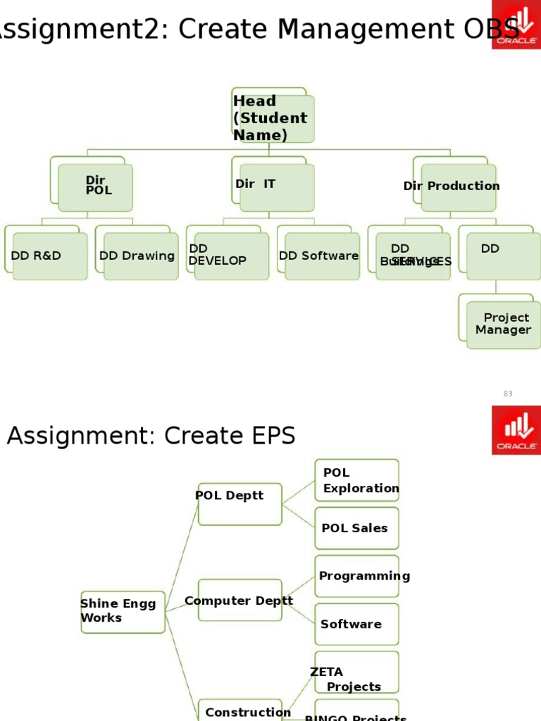 Proposed Organizational Structure Mapping the Organization Breakdown ...