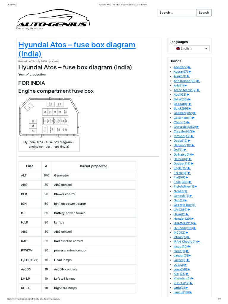 Hyundai Atos - Fuse Box Diagram (India) - Auto Genius PDF | PDF