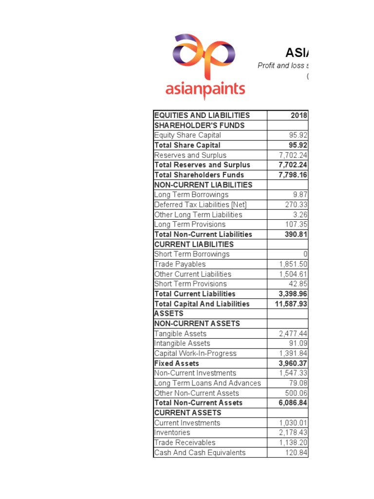 Asian paints cost store