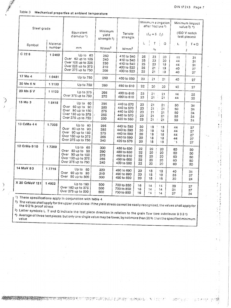 Din 17243 Forgings | PDF