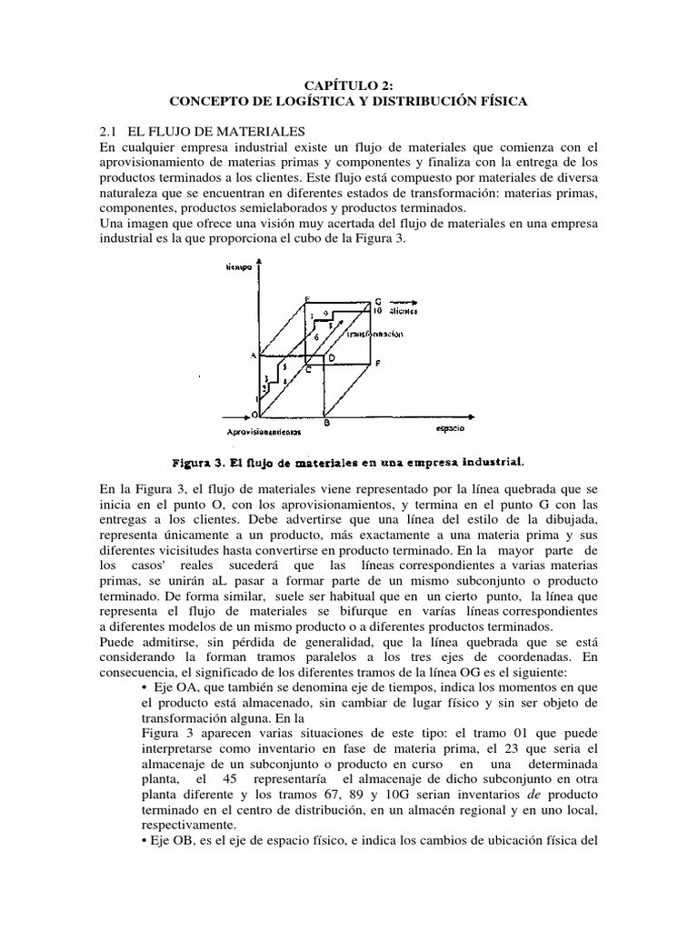 Logística Espacial y Flujo de Materiales | PDF | Logística | Almacén
